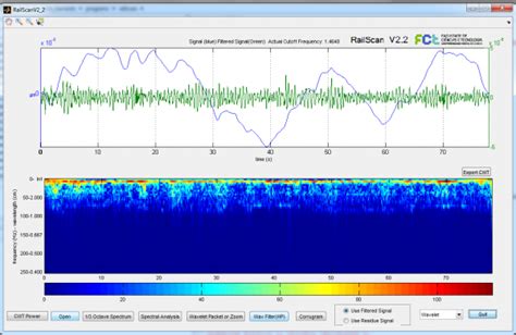 Rail Corrugation A Software Tool For Detection Ans Analysis Using