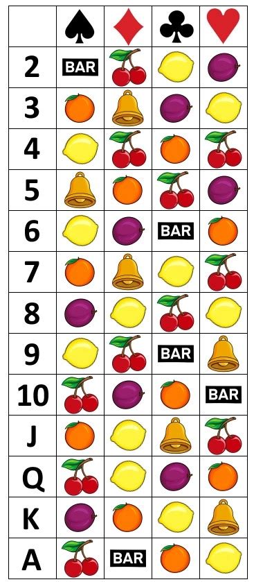 Slotker® Slot Machine Symbol Distribution Card Game