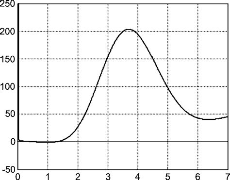 Graph Of T Defined In Download Scientific Diagram
