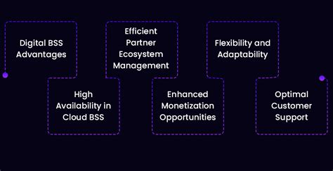 Ossbss System In 5g The Key To Unlock Success For Csps Echelon Edge