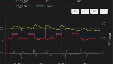 Versatile Thermostat A Full Feature Thermostat Energy Door Window Presence Motion Preset
