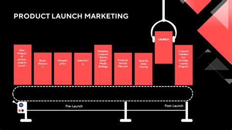 Product Launch Communication Plan PowerPoint Template