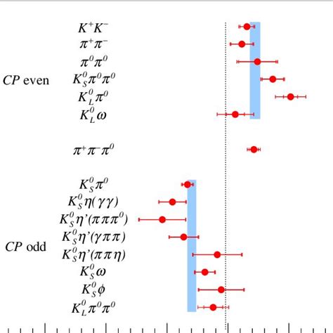 Branching Fractions Of D − → K − π D X → K − π And D → K − π