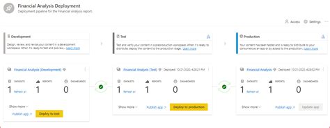 how to create power bi deployment pipelines with power bi embedded