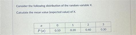 Solved Consider The Following Distribution Of The Random Chegg