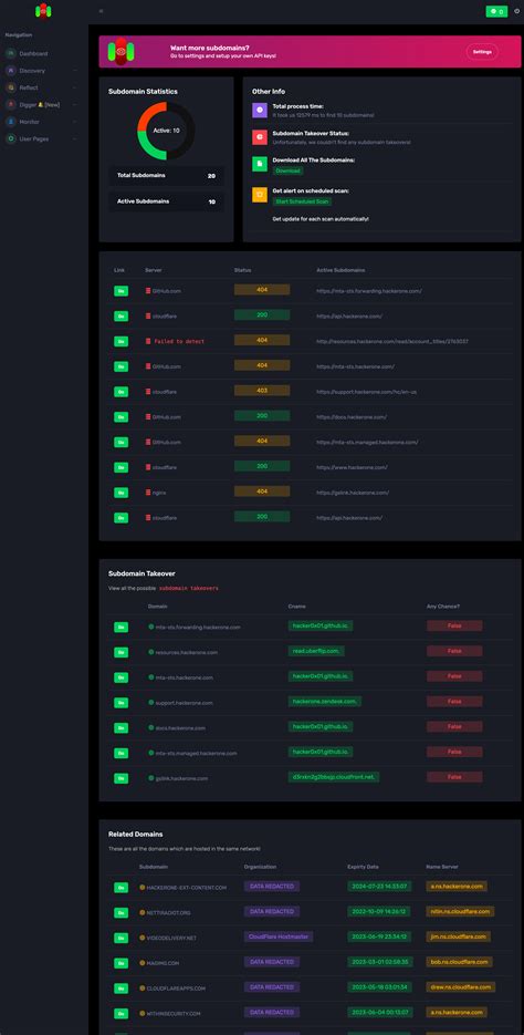 Github H33tlitsniffcon Ultimate Recon Dashboard For Bug Bounty And