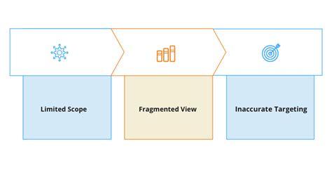 Here Are The Reasons Why Xerago Thinks Relying Solely On First Party Data Falls Short