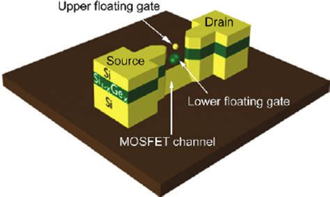 Schematic View Of A Fully Self Aligned Double Fl Oating Gate