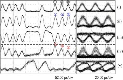 waveforms of converted signal with different detuning a input rz