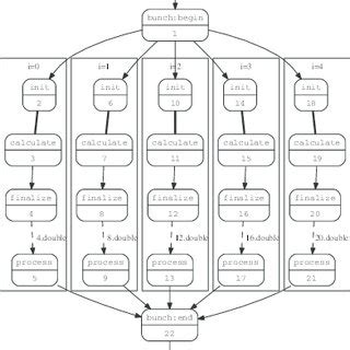 Execution Graph Left Part Automatically Generated From The Code Download Scientific Diagram