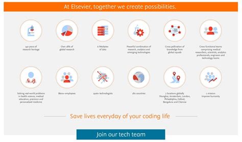 Techjobs Elsevier Softwareengineer Datascientist Devops Saravanan Sivaian