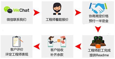 cs程序代写 代做 留学生作业assignment project 辅导计算机编程 c c c ja python web 数据