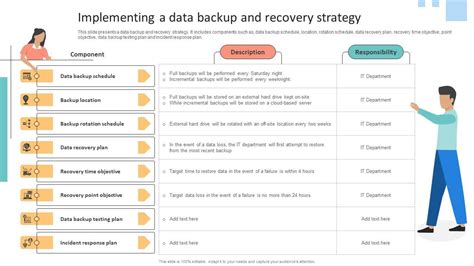 implementing a data backup and recovery data lifecycle management to
