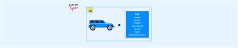Encapsulation In Javascript Scaler Topics