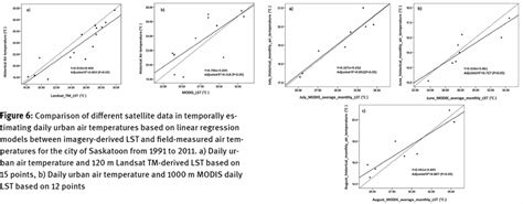 Comparison Of Different Satellite Data In Temporally Estimating Daily Download Scientific