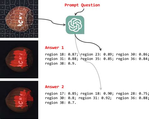 Figure 1 From Exploring Grounding Potential Of Vqa Oriented Gpt 4v For