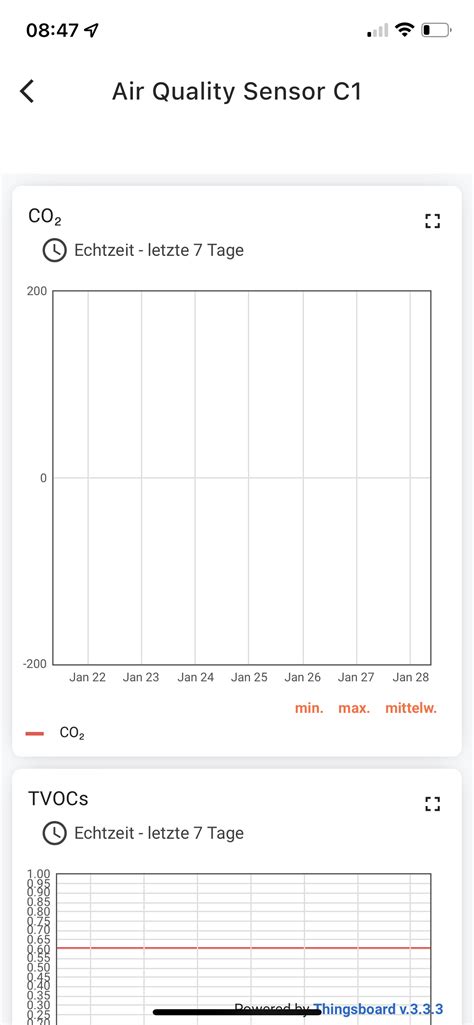 Problems With Setting The Filters For The Time Curve Issue Thingsboard Flutter