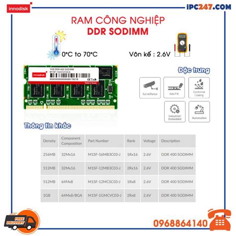 DDR SODIMM Ram Công Nghiệp Innodisk đỉnh Cao Chất Lượng Số 1