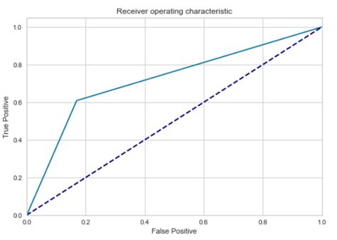 github nadasabry machine learning 1 numerical ann svm algorithm