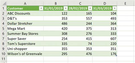 Power Query Data Refresh Excel Off The Grid