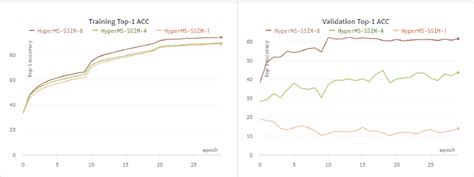 论文审查 Learning Based Image Compression For Machines