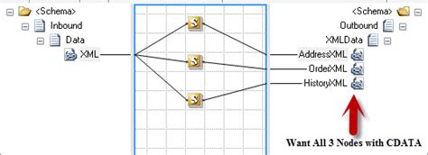 Working With Cdata Elements Inside A Biztalk Map