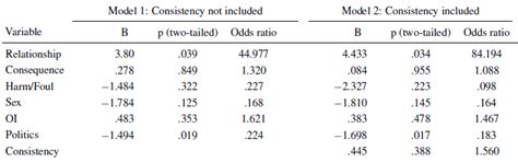 The Curious Tale Of Julie And Mark Unraveling The Moral Dumbfounding