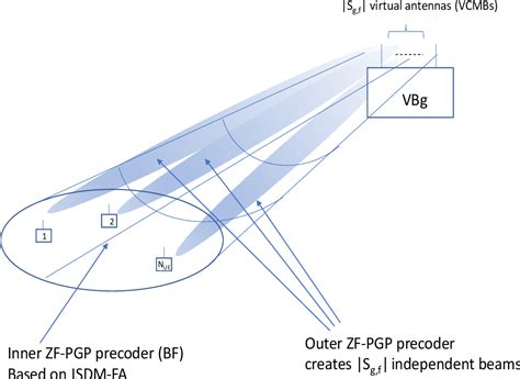 Figure 1 From Millimeter Wave Massive Mimo Downlink Per Group