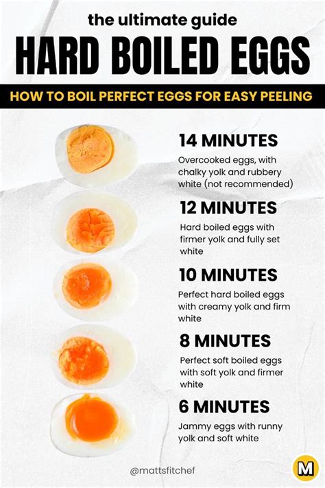 How To Make Hard Boiled Eggs {with Time Chart} Recipe In 2025 Boiled Eggs Hard Boiled Eggs