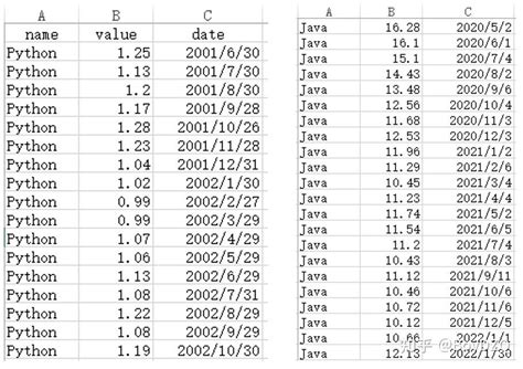 详解python正则表达式（含丰富案例） 知乎