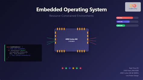 Kernel In Operating System Core Functions And Memory Management Codelucky