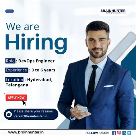 Brainhunter Recruiting India Private Limited On Linkedin Jobalert Devopsjobs