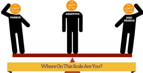 Assertiveness Get What You Need Mantra Care Assertiveness Get What You Need Mantra Care