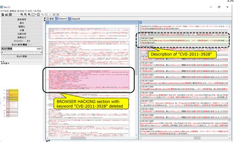 Figure 8 From Threat Analysis Using Vulnerability Databases Topic