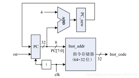 杭电计算机组成原理课程设计 实验十 取指令与指令译码实验 杭电计组实验10 csdn博客