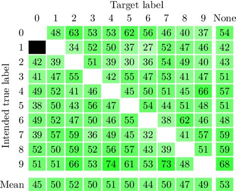 figure 8 from generating realistic unrestricted adversarial inputs