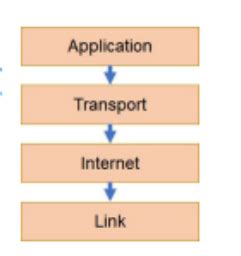 Elements Of Computational Thinking Flashcards Quizlet