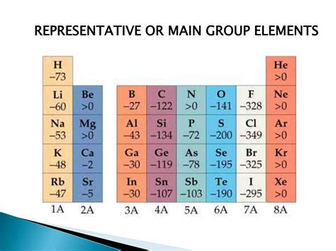 Classification Of Elements Powerpoint Presentation By Computer Careers Ppt