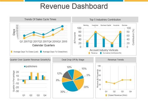 Revenue Dashboard Ppt PowerPoint Presentation Sample