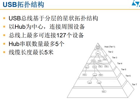 usb详解 usb token packet csdn博客