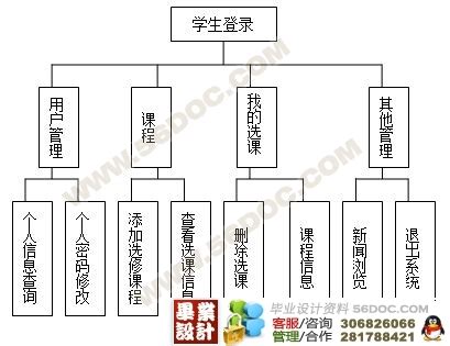 学生网上选课系统的设计与实现 JSP 设计资料网