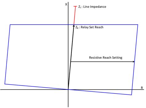 Typical Quadrilateral Distance Characteristic Download Scientific Diagram