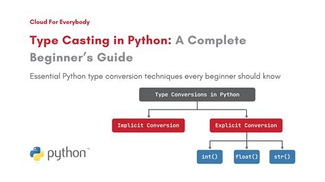 Episode 8 Json Schema Generation In Pydantic By Kishanbabariya Medium