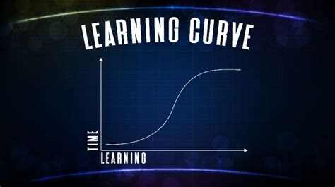 The Learning Curve In Landd And Corporate Training Elearning Industry