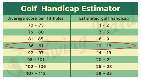 How To Break 90 In Golf Improve Your Handicap Using My Tips