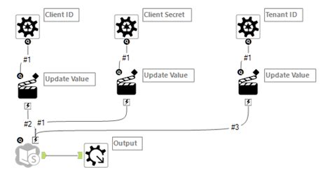 sharepoint input tool v1 1 0 use as service prin alteryx community