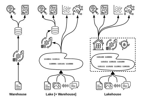 Mastering Databricks Abac The Future Of Fine Grained Data Access Control By Mathieu Pelletier