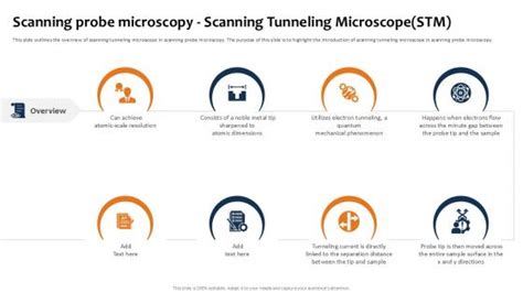 Scanning Probe Microscopy PowerPoint Templates Slides And Graphics