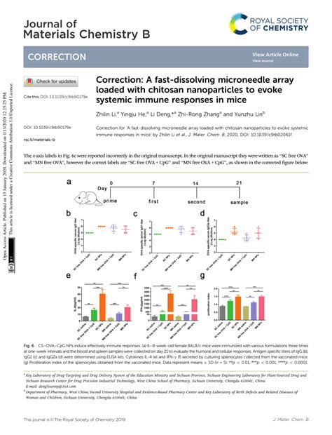 Pdf Correction A Fast Dissolving Microneedle Array Loaded With Chitosan Nanoparticles To