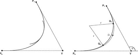figure 5 from a controlled clothoid spline semantic scholar
